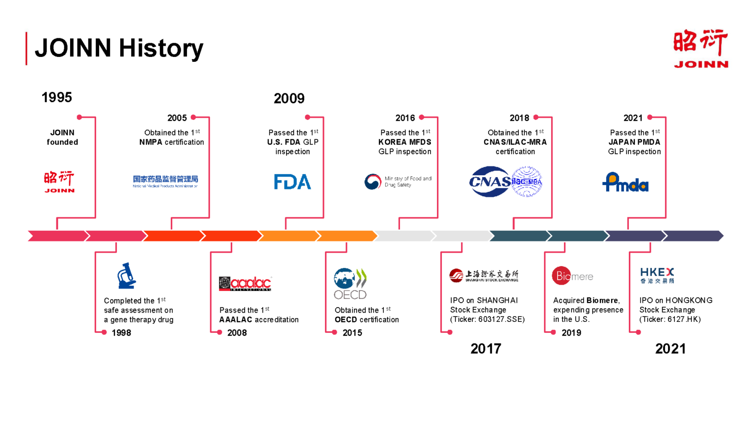 Joinn Laboratories - Biomere