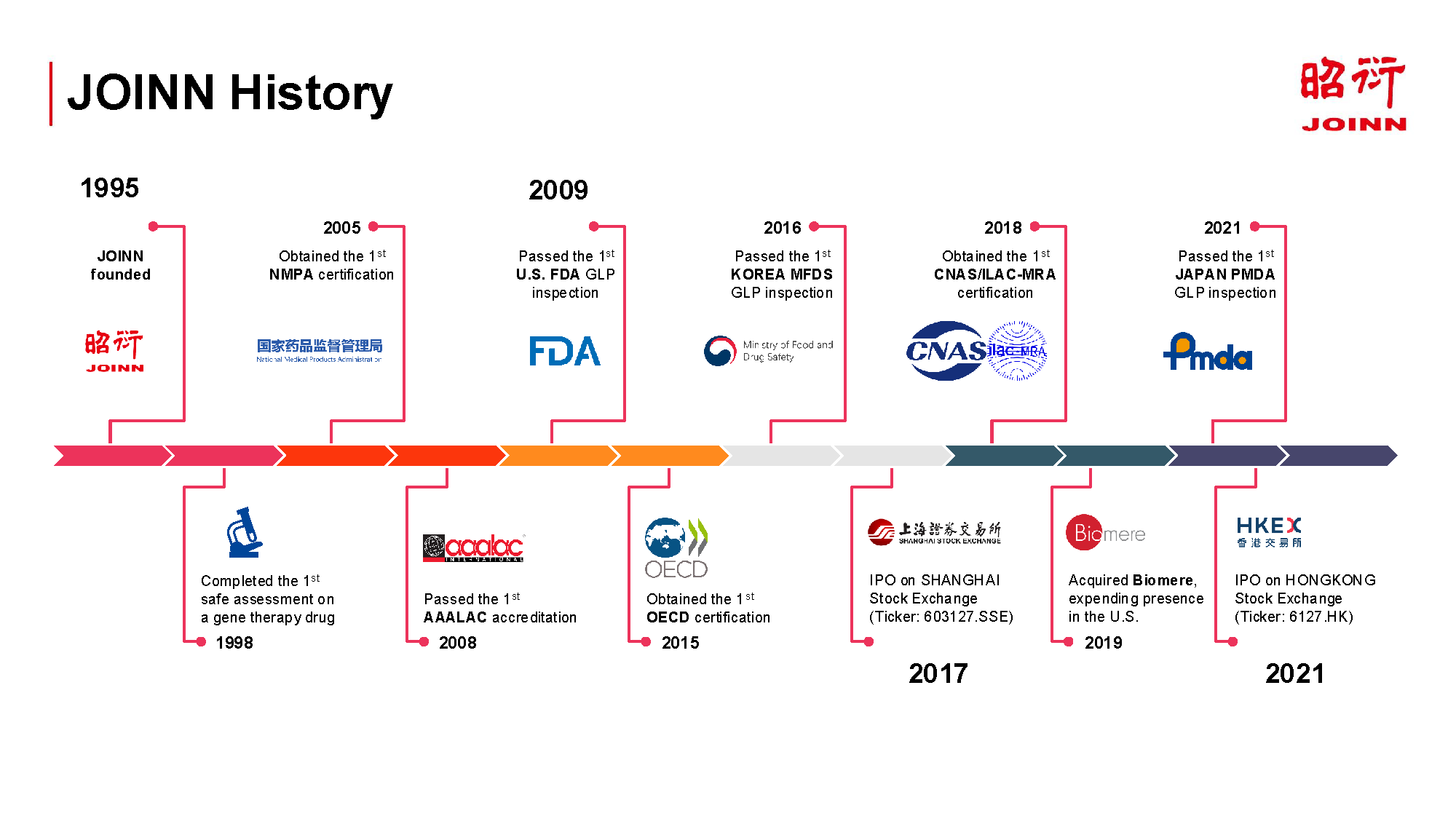 Joinn Laboratories - Biomere